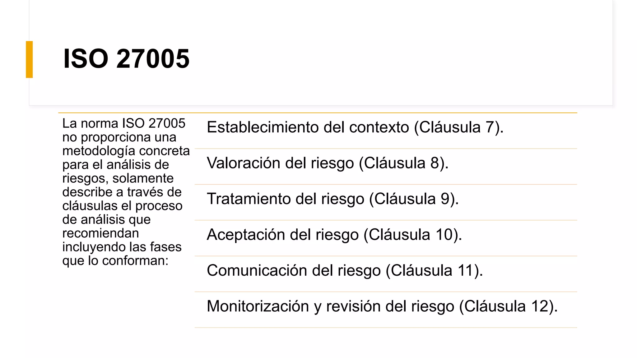 ISO 27005 Monitoreo y revisión de riesgos.pptx