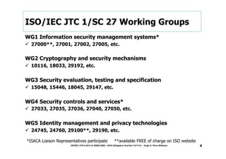 ISO 27014 et 38500 | PDF