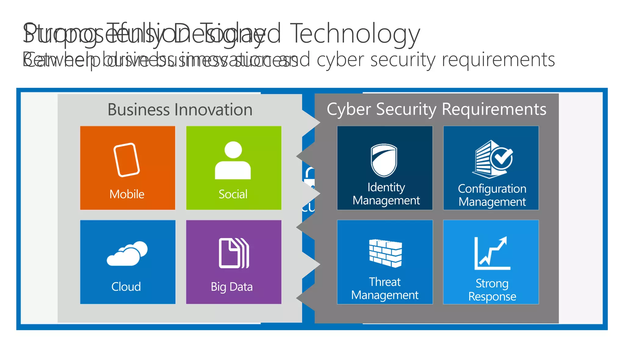 Security Development Life Cycle | PPT