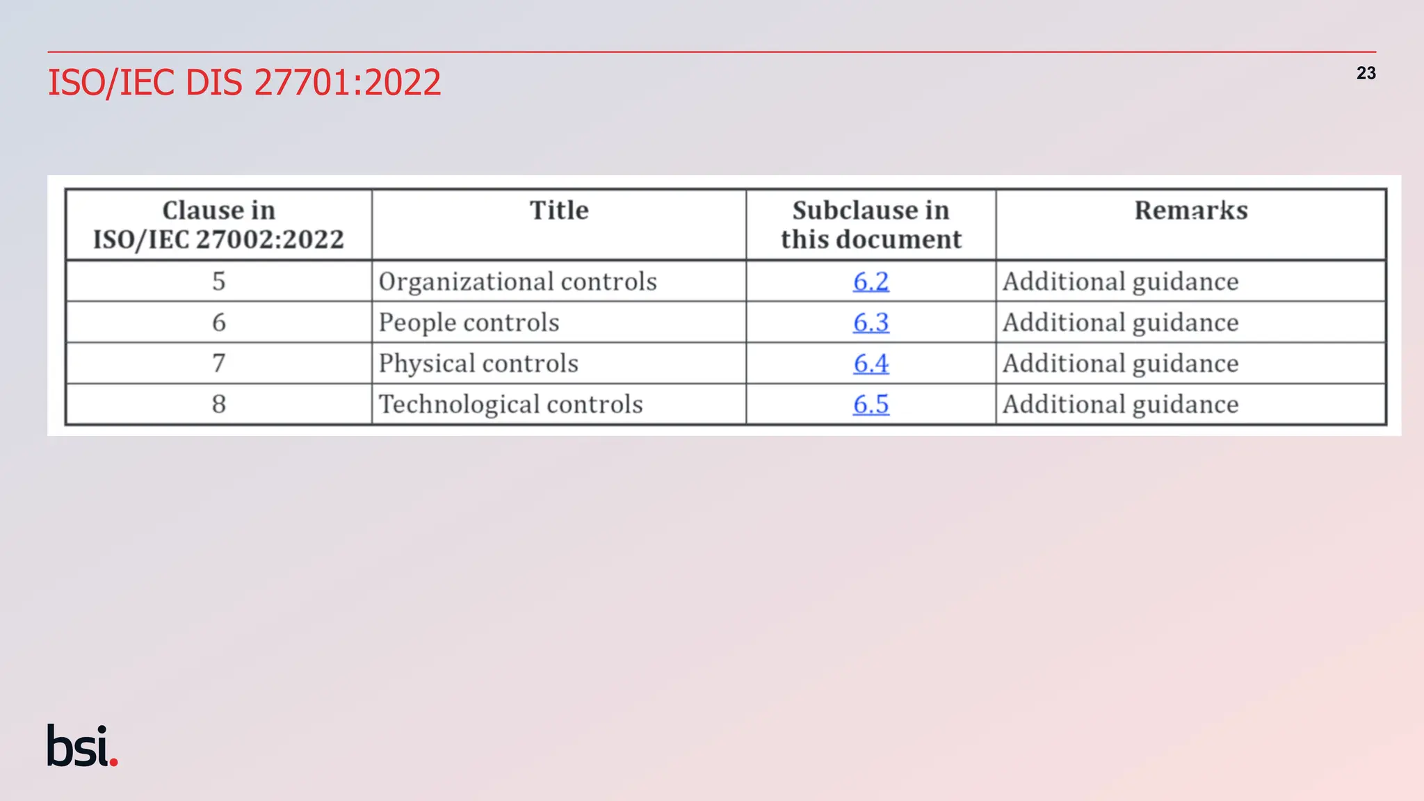 ISO 27701:2022 Data Privacy New Version Presentation | PDF