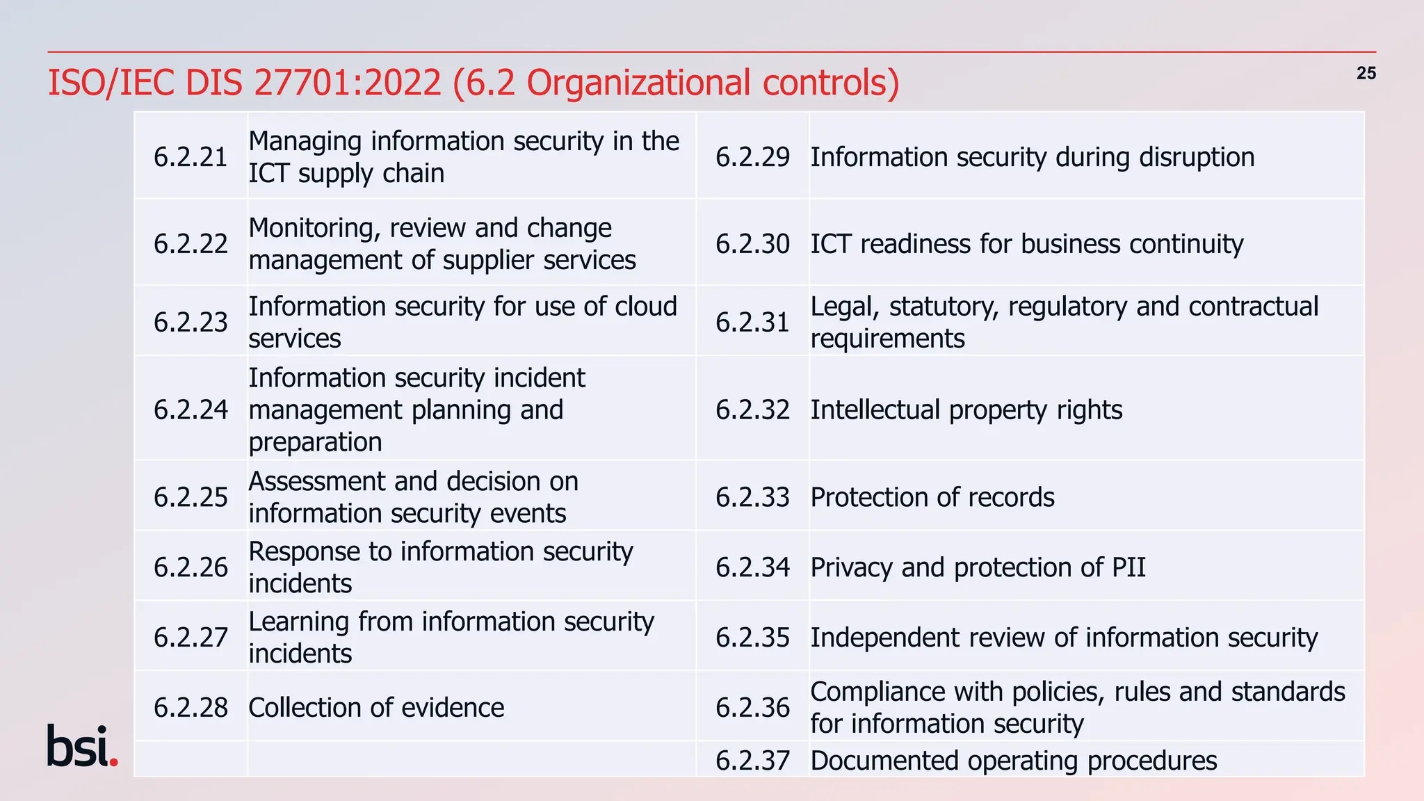 ISO 27701:2022 Data Privacy New Version Presentation | PDF