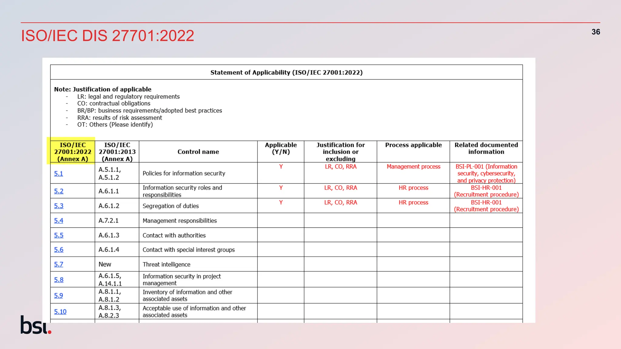 ISO 27701:2022 Data Privacy New Version Presentation | PDF