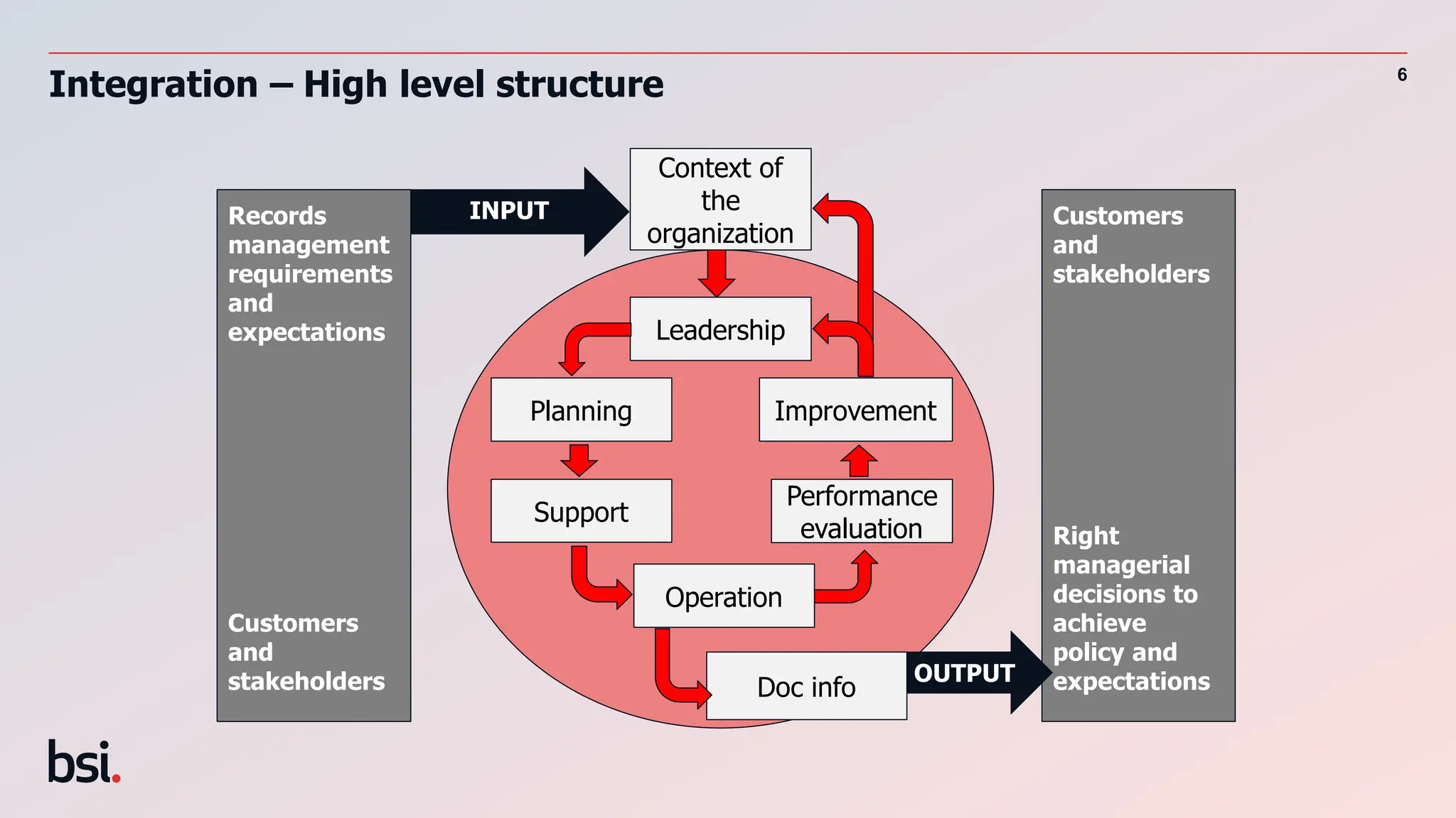 ISO 27701:2022 Data Privacy New Version Presentation | PDF