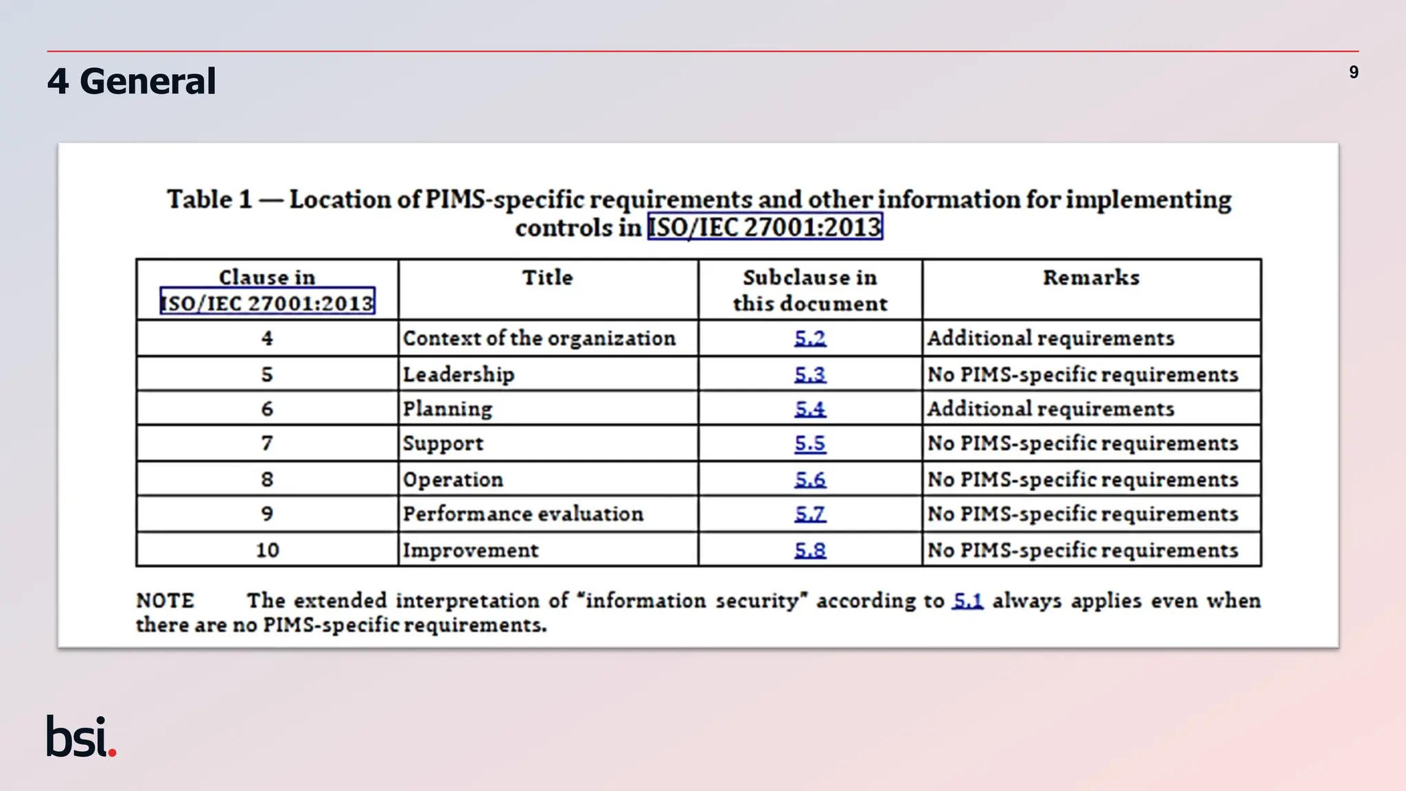 ISO 27701:2022 Data Privacy New Version Presentation | PDF