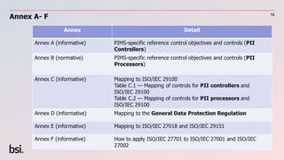 ISO 27701:2022 Data Privacy New Version Presentation | PDF
