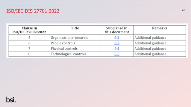 ISO 27701:2022 Data Privacy New Version Presentation | PDF | Operating ...