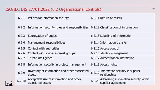 ISO 27701:2022 Data Privacy New Version Presentation | PDF | Operating ...