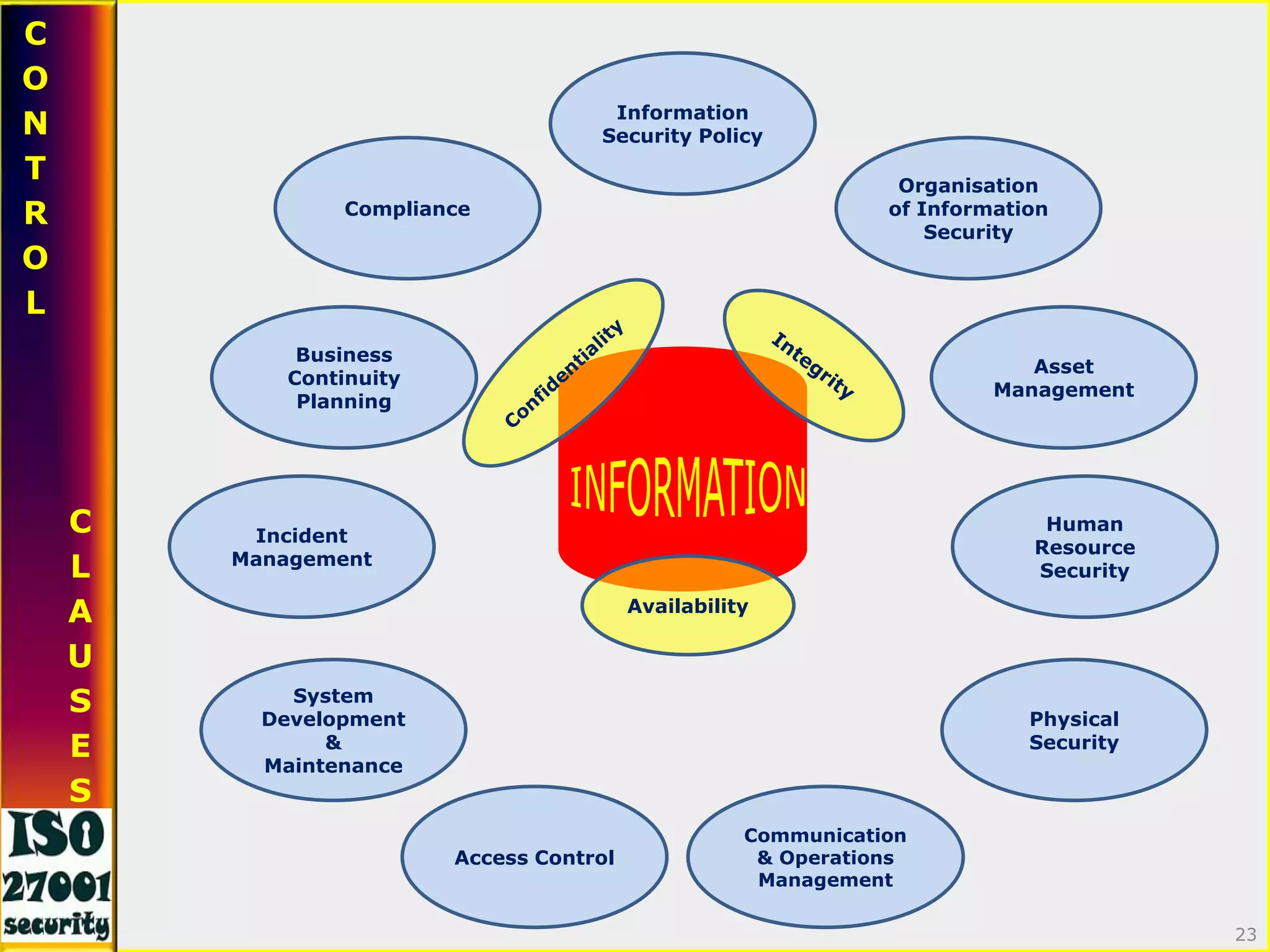ISO27k Awareness presentation.pptx