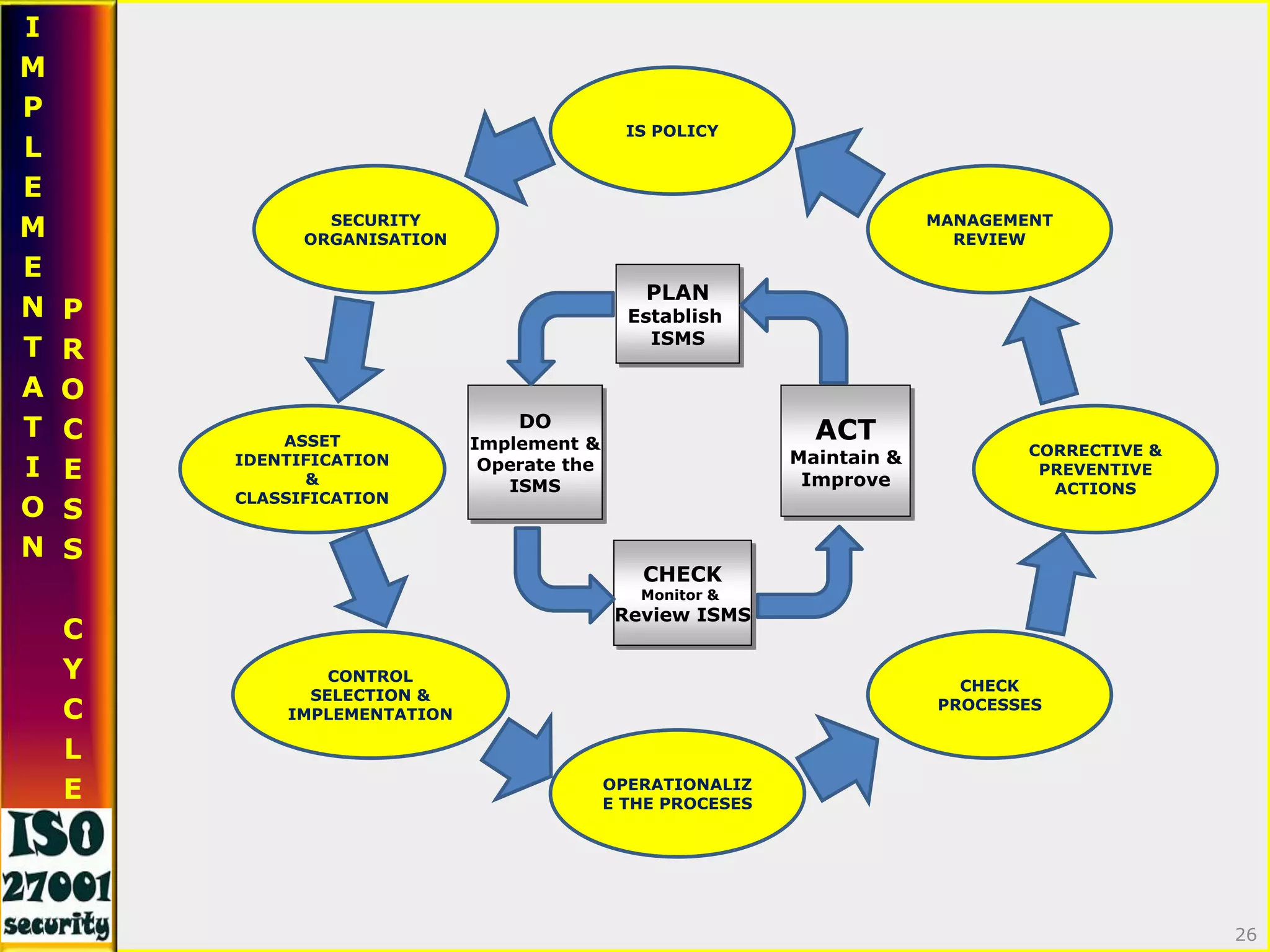ISO27k Awareness presentation.pptx