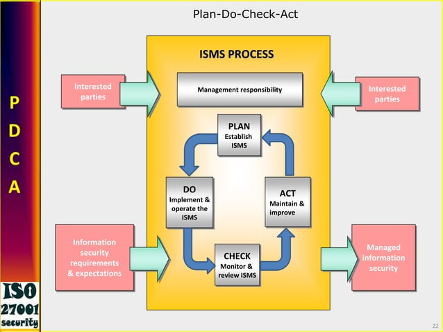 ISO27k Awareness presentation.pptx