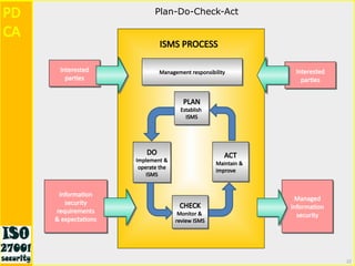 ISO27k_Awareness_presentation_v2xxxx.pptx