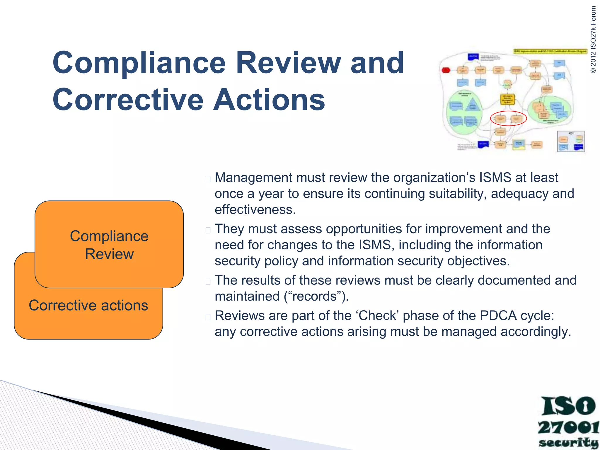 ISO27k ISMS implementation and certification process overview v2.pptx