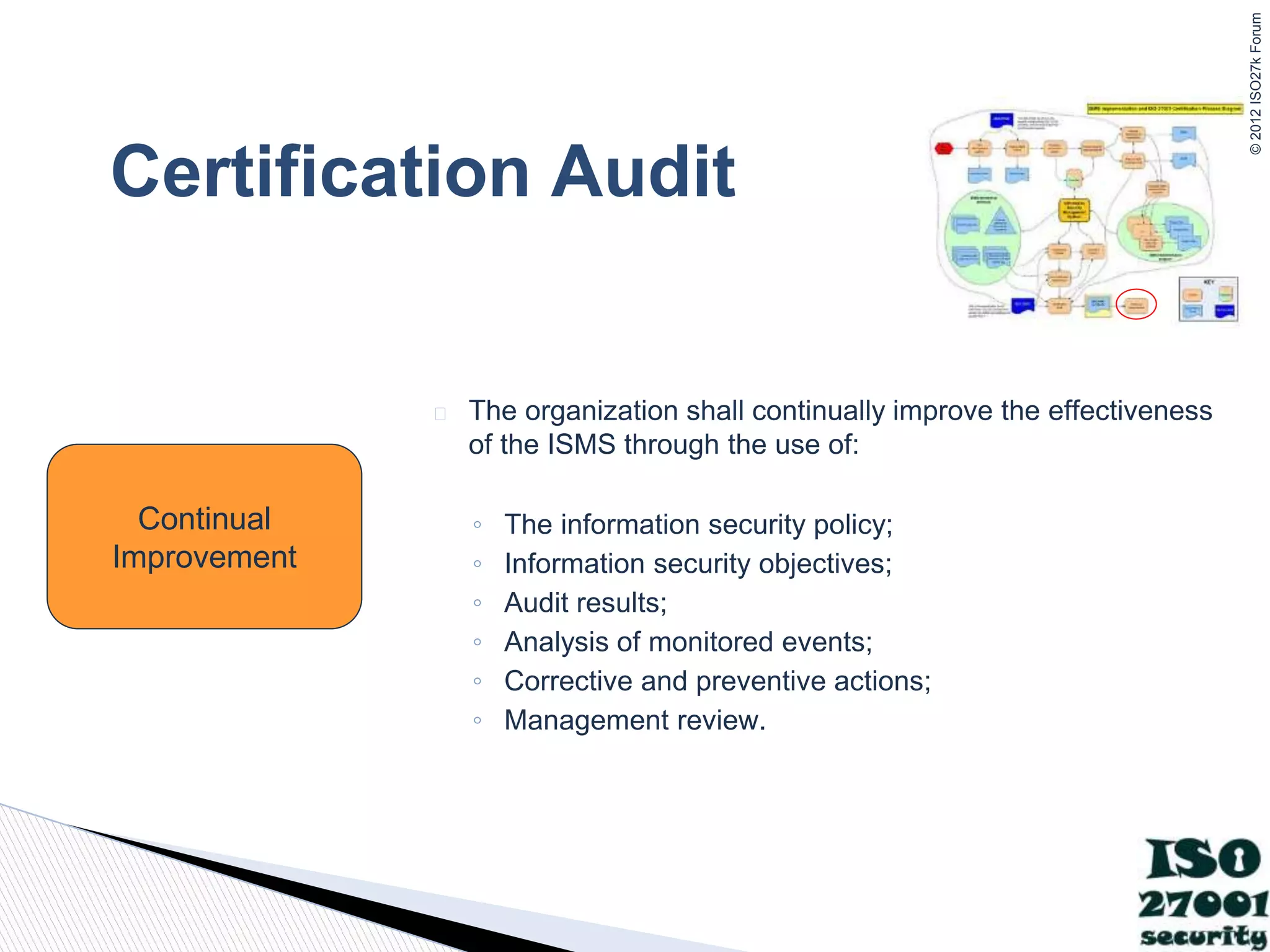 ISO27k ISMS implementation and certification process overview v2.pptx