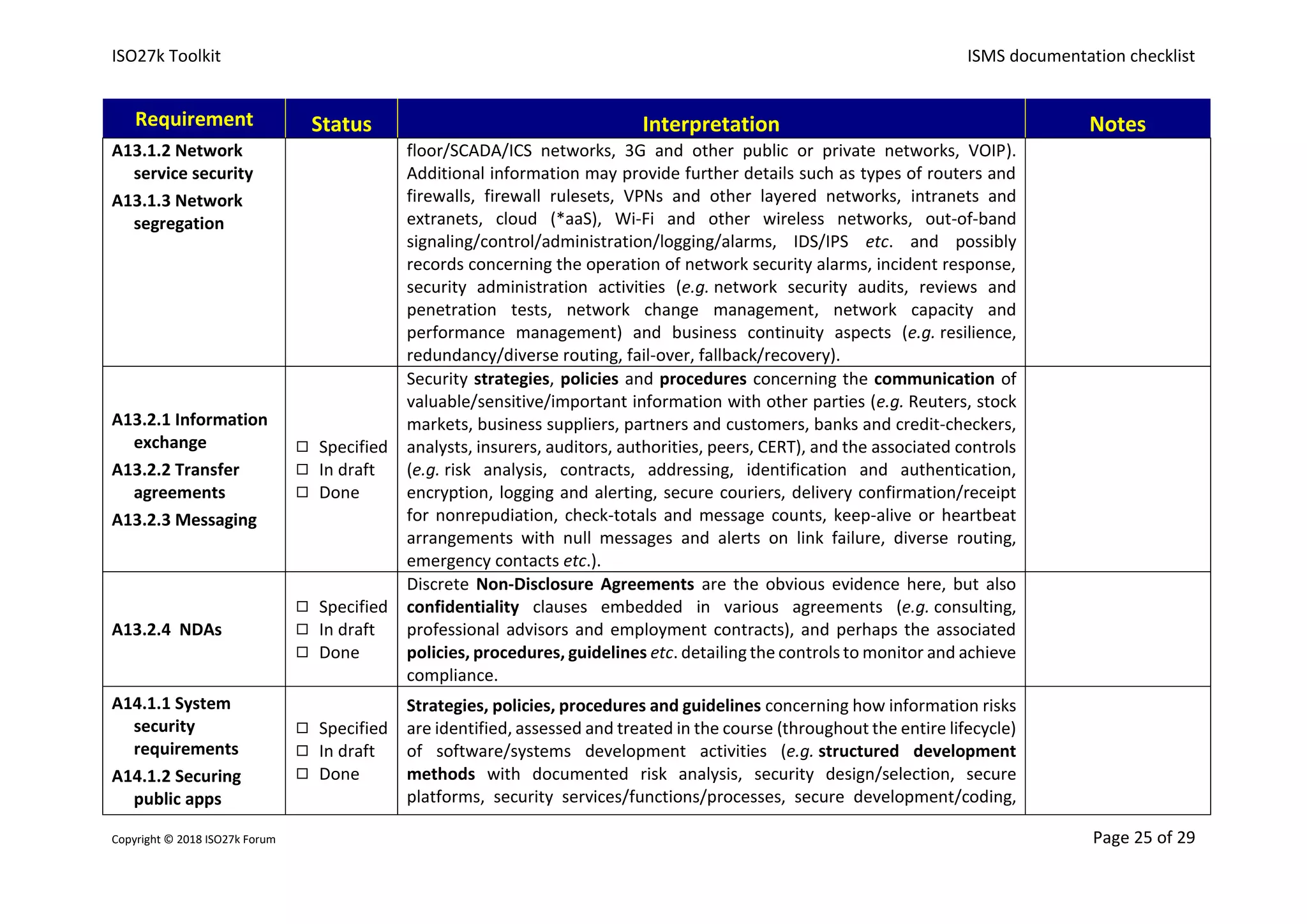 ISO27k ISMS Mandatory documentation checklist release 1v1 (2).docx
