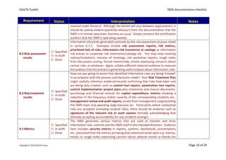 ISO27k ISMS Mandatory documentation checklist release 1v1 (2).docx