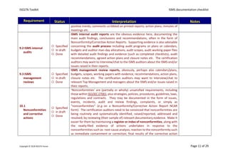 ISO27k ISMS Mandatory documentation checklist release 1v1 (2).docx
