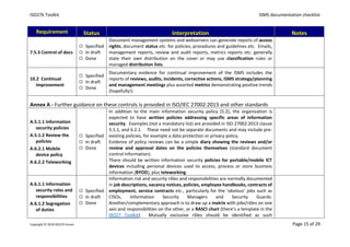 ISO27k ISMS Mandatory documentation checklist release 1v1 (2).docx