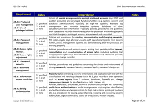 ISO27k ISMS Mandatory documentation checklist release 1v1 (2).docx