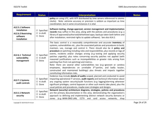 ISO27k ISMS Mandatory documentation checklist release 1v1 (2).docx