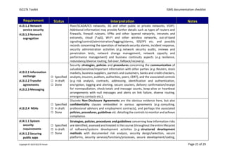 ISO27k ISMS Mandatory documentation checklist release 1v1 (2).docx