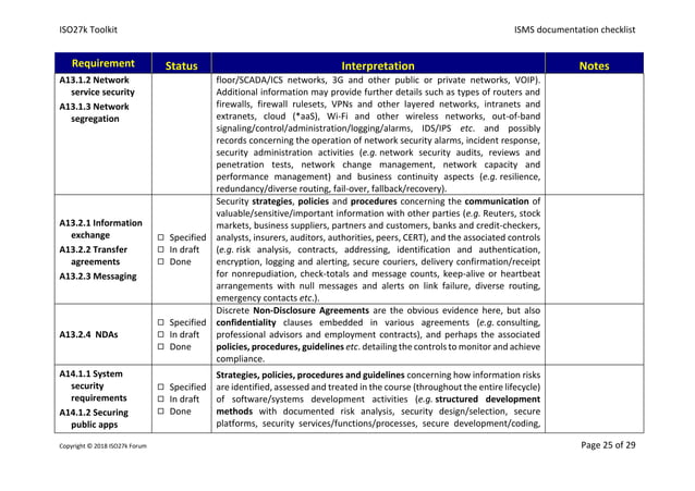 ISO27k ISMS Mandatory documentation checklist release 1v1 (2).docx