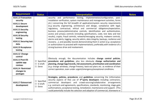 ISO27k ISMS Mandatory documentation checklist release 1v1 (2).docx