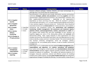ISO27k ISMS Mandatory documentation checklist release 1v1 (2).docx