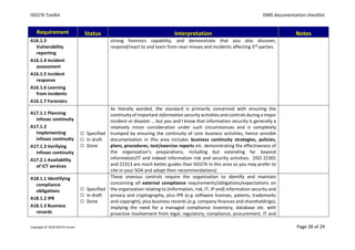 ISO27k ISMS Mandatory documentation checklist release 1v1 (2).docx