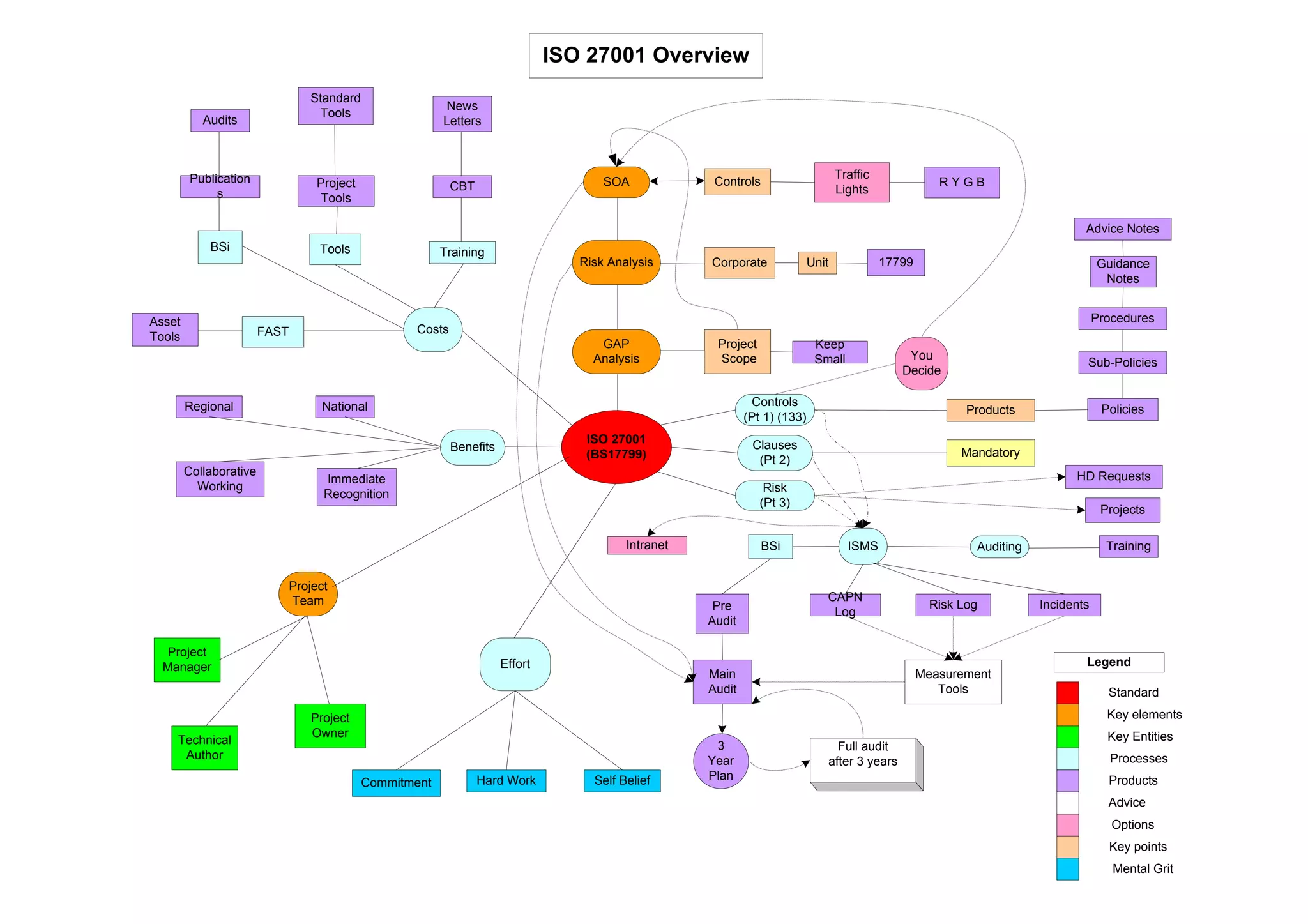 Iso27k Iso27001 Overview From Howard Smith | PPT