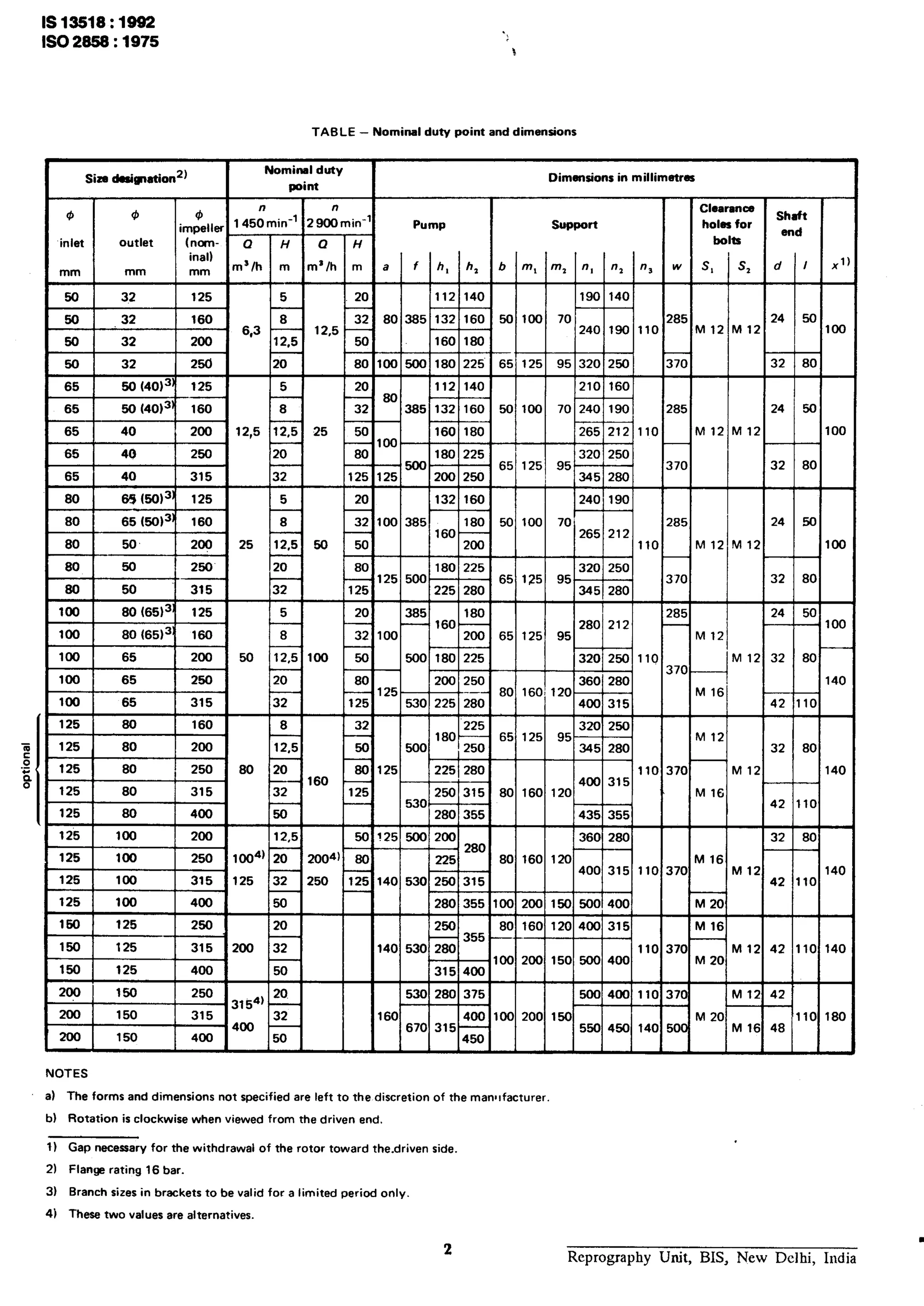 Iso 2858 end suction centrifugal pumps (16 bar) | PDF