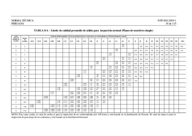 Iso2859 1 muestreo inspeccion