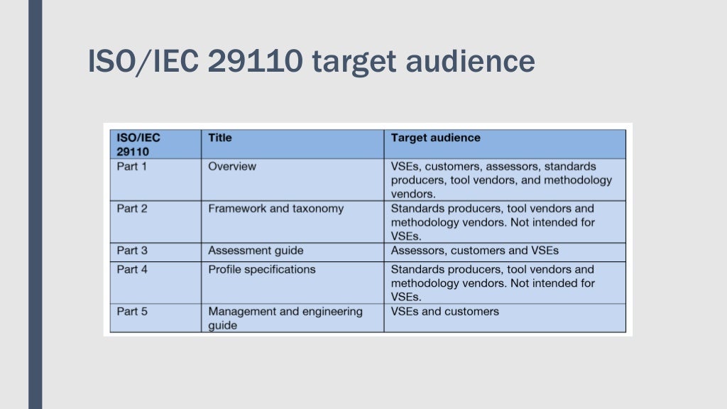 ISO 29110 Software Quality Model For Software SMEs
