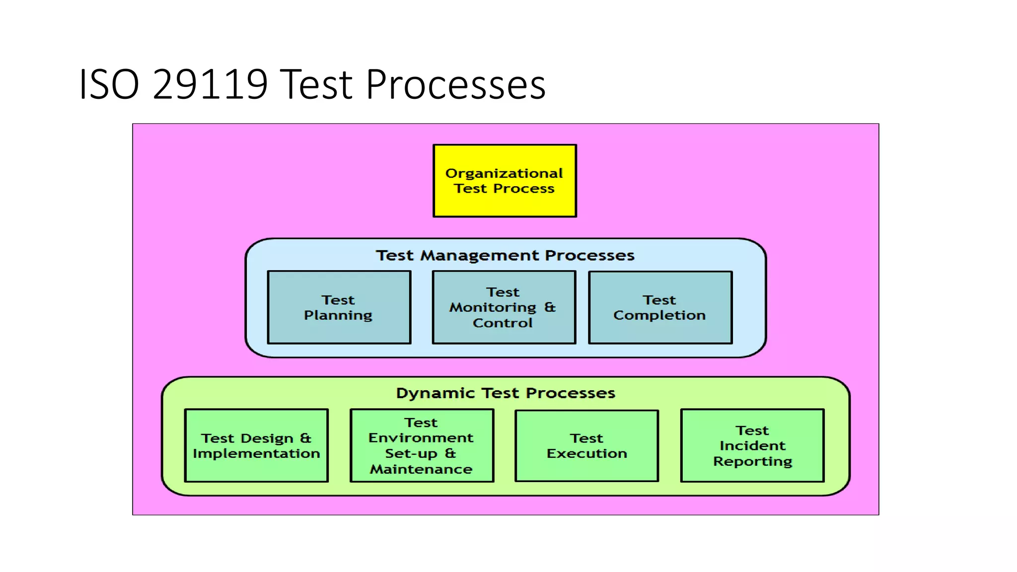 ISO 29119 -The new international software testing standards | PPTX ...