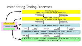 ISO 29119 -The new international software testing standards | PPTX