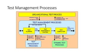 ISO 29119 -The new international software testing standards | PPTX