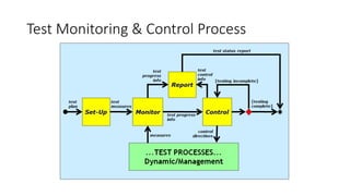 ISO 29119 -The new international software testing standards | PPTX