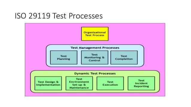 ISO 29119 -The new international software testing standards