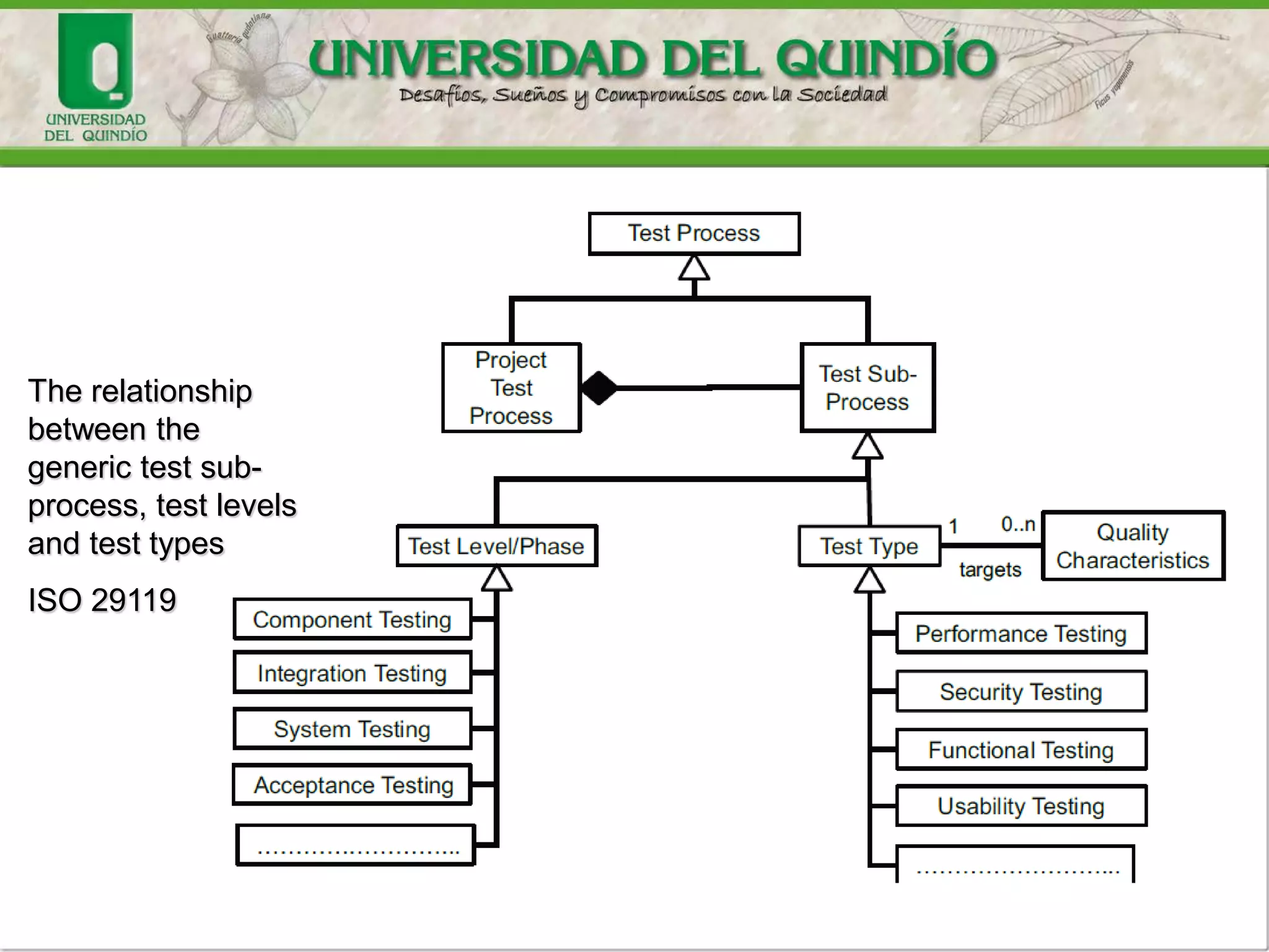 ISO 29119 and Software Testing - now what?? | PPT