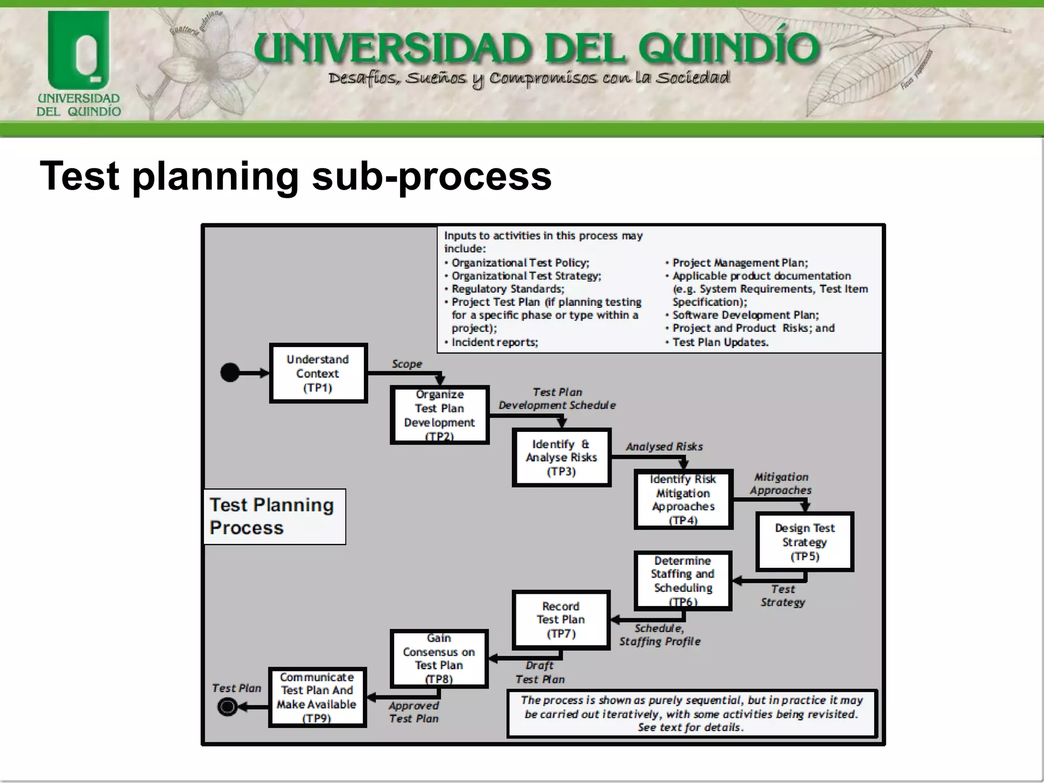 ISO 29119 and Software Testing - now what?? | PPT