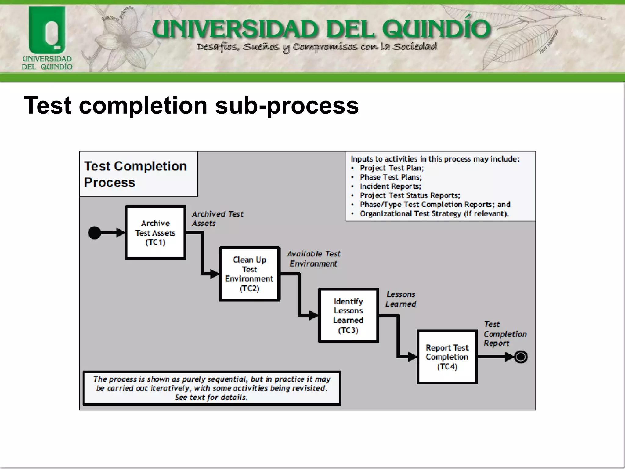 ISO 29119 and Software Testing - now what?? | PPT