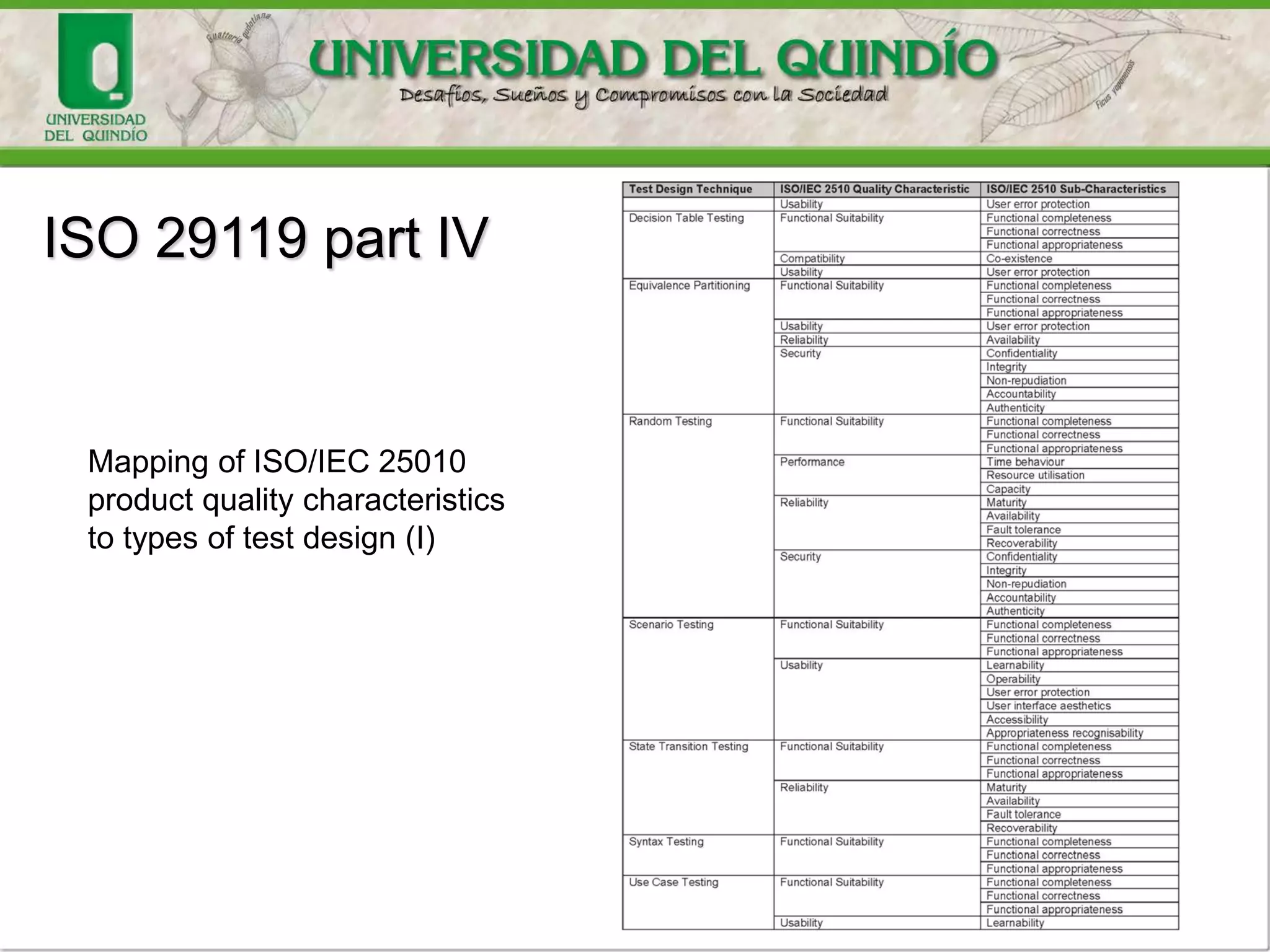 ISO 29119 and Software Testing - now what?? | PPT