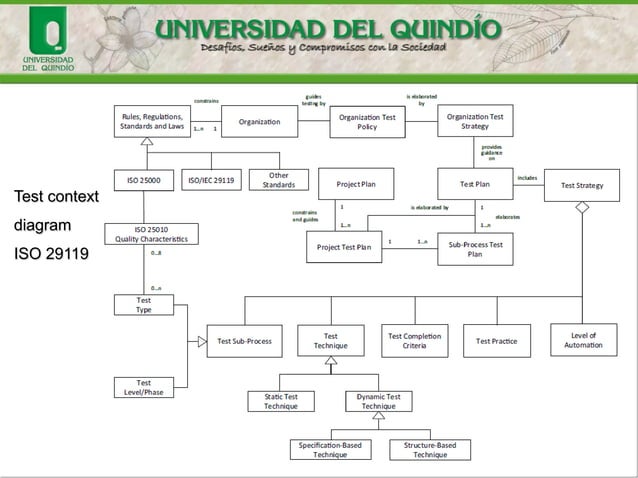 ISO 29119 and Software Testing - now what?? | PPT