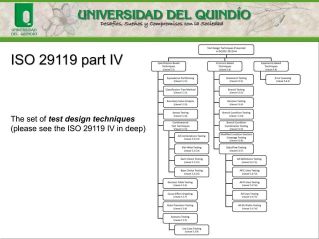ISO 29119 and Software Testing - now what?? | PPT