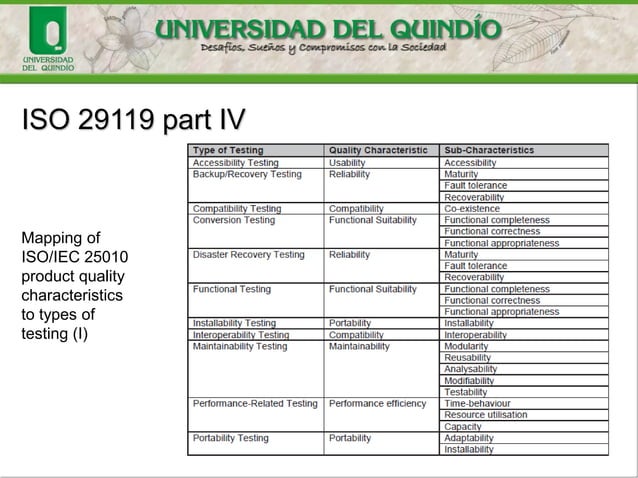 ISO 29119 and Software Testing - now what?? | PPT
