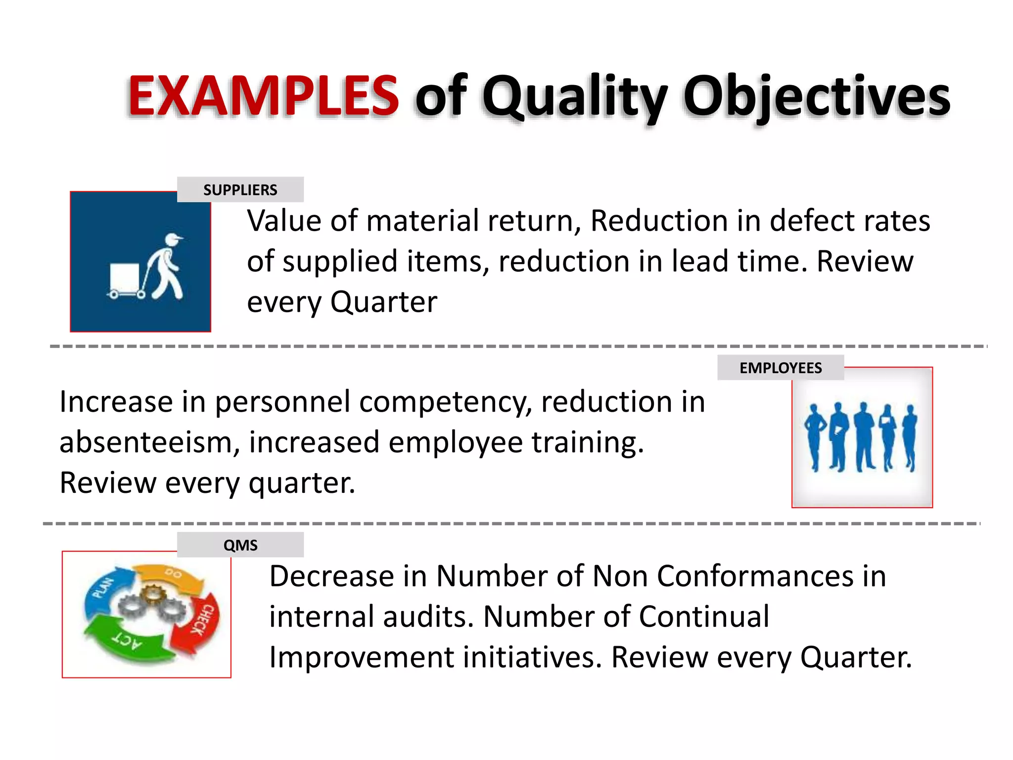 Quality Objectives | PPTX