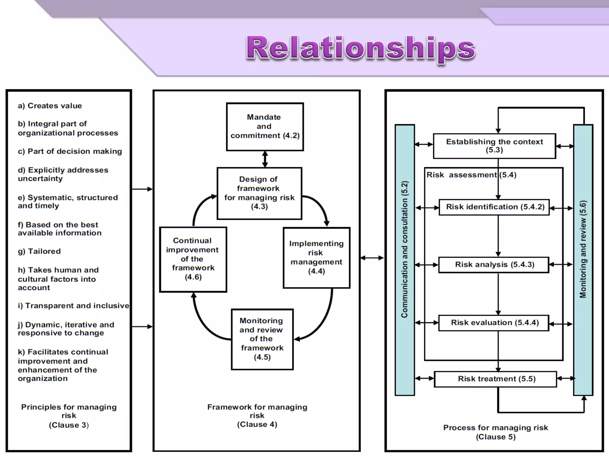 Iso 31000 Risk management Principles and guidelines | PDF