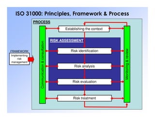 Iso 31000.pdf
