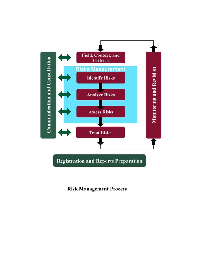 ISO 31000_2018 . Risk Management process .pdf