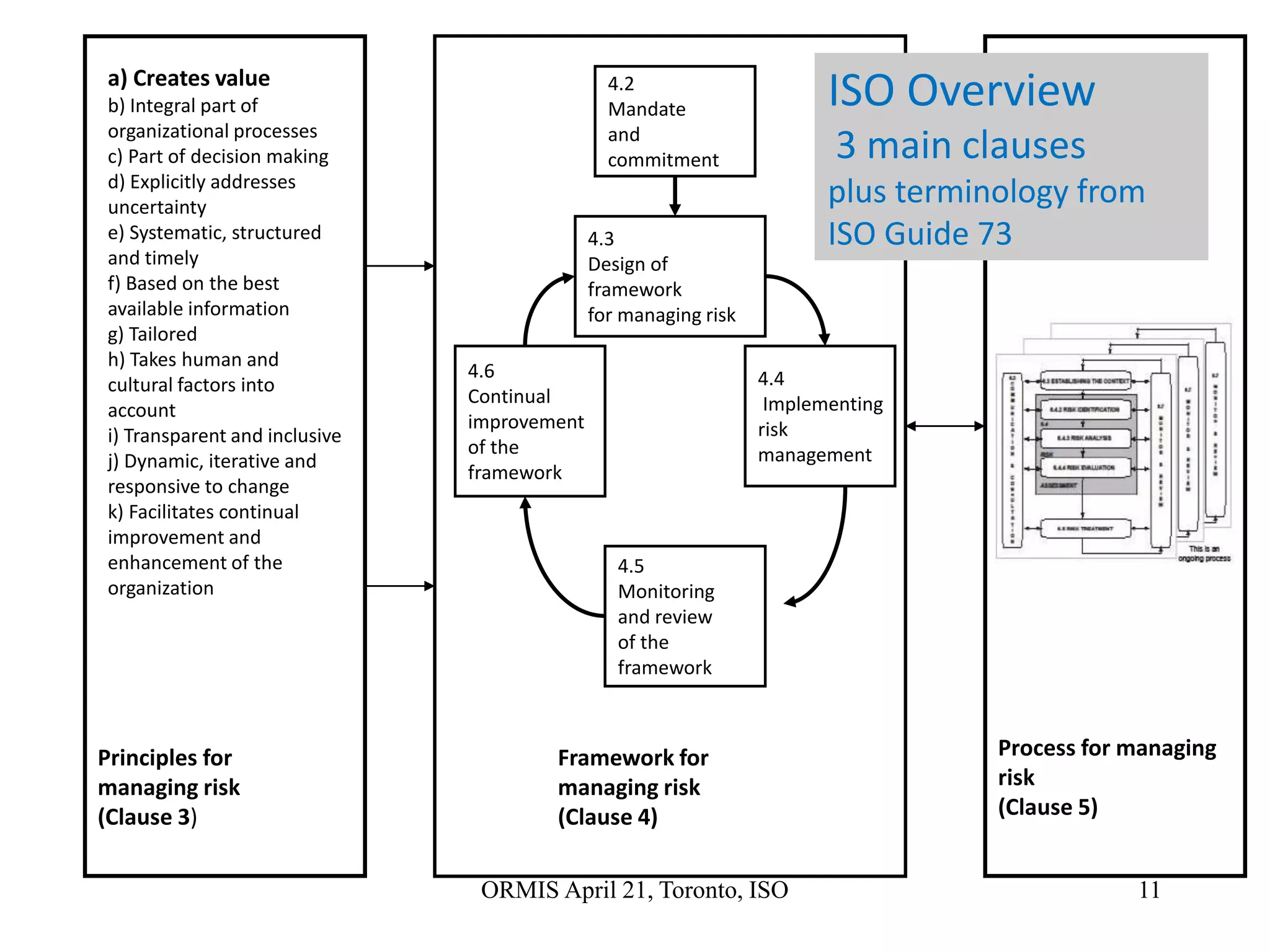 Iso 31000 presentation | PPT