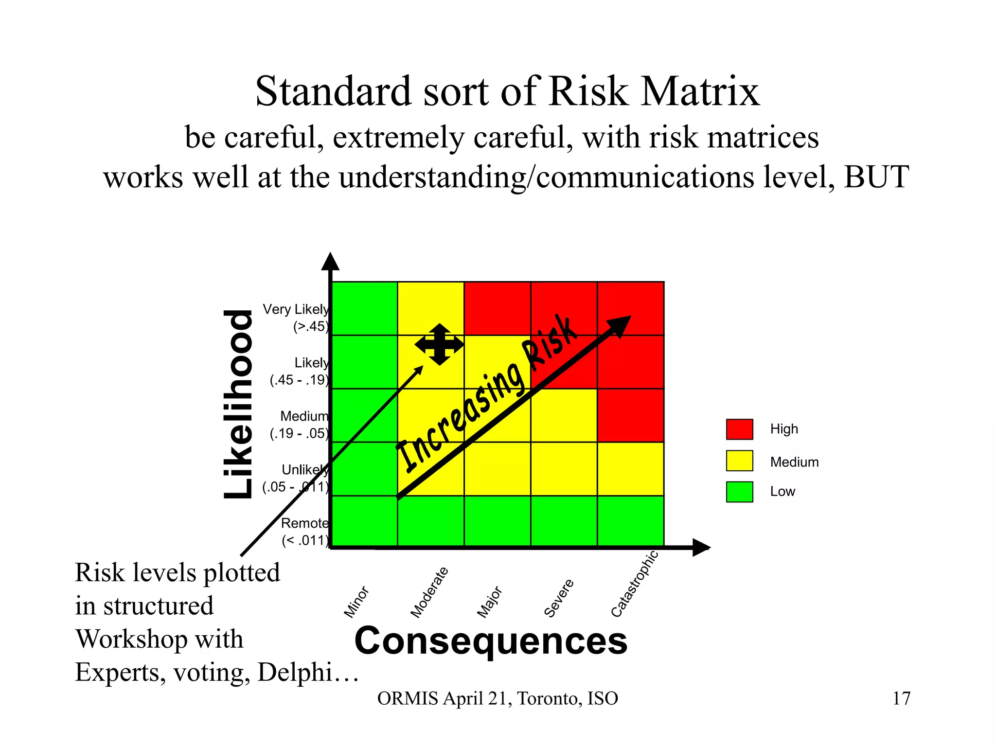 Iso 31000 presentation | PPT